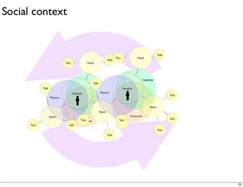 Social Context 29