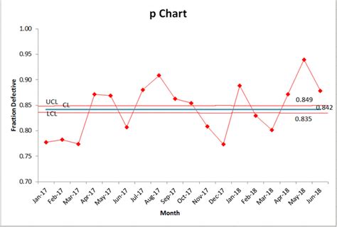 Laney U Chart In Excel U Prime Control Chart U Chart Vrogu