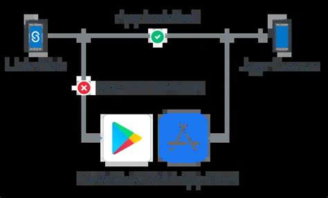 Drag And Drop Lists In React Native Using Draggableflatlist For Smooth