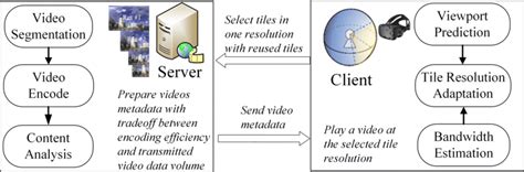 modular framework of our proposed system download scientific diagram