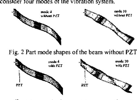 Figure 2 From Active Vibration Control Of Micro Cantilever Beam In MEMS Semantic Scholar