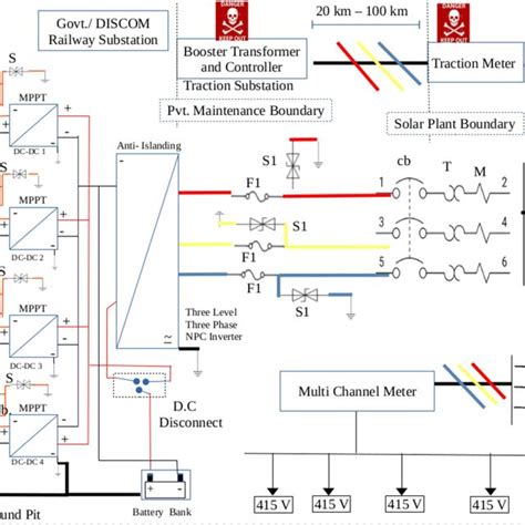 High Level Block Diagram Download Scientific Diagram