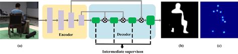 Figure 2 From Object Occluded Human Shape And Pose Estimation With