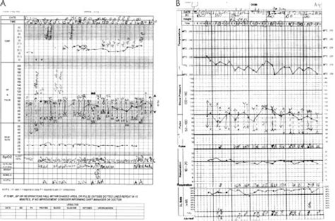 Medical Charting Examples For Teaching