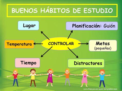 Hábitos De Estudio