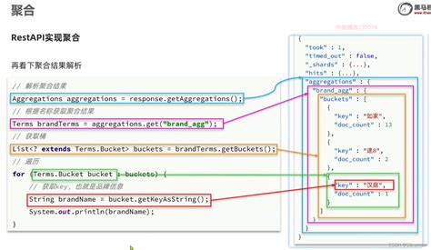 Elasticsearch黑马elasticsearch黑马 Csdn博客