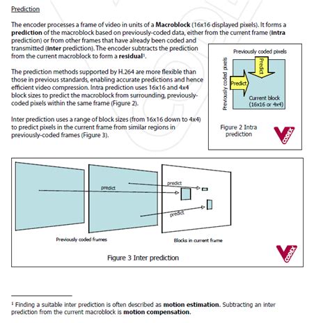 An Overview Of H264 Advanced Video Coding Vcodex【转载】 Elkpi