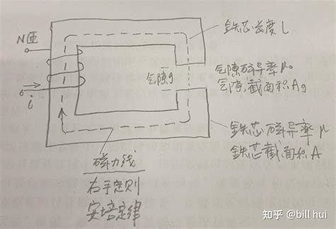 电机自学笔记1 知乎