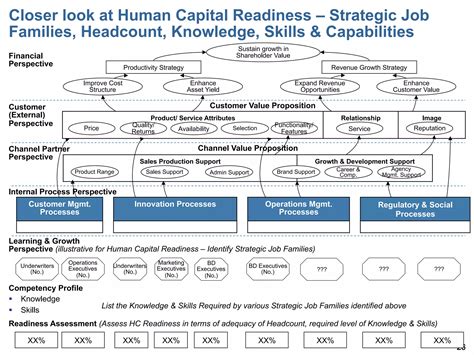 Bsc Introduction Architecture Strategy Formulation Guide And Templates Pdf Business