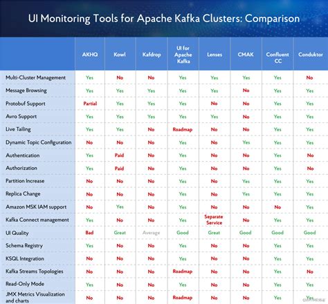 Kafka笔记4 安装kafka Ui 51cto博客 Kafka 安装