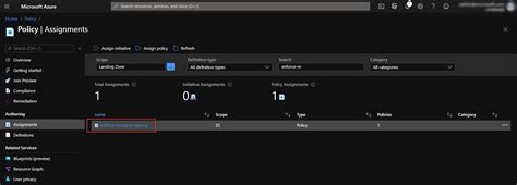 Enterprise Scale Policy Driven Governance Stefan Strangers Blog