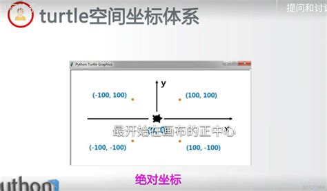 Python的turtle模块 Python的turtle模块绘制窗形mob6454cc7796a7的技术博客51cto博客