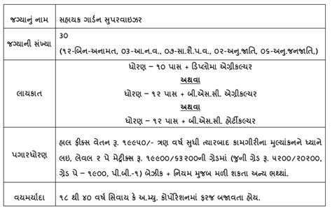 Amc Recruitment 2024 Amdavad Municipal Corporation Vacancy