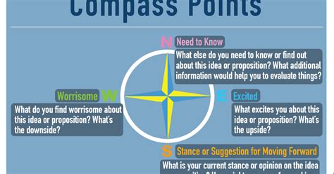 Minnies Blog Compass Points Things To Do