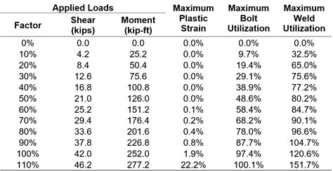 Learning Module Strength Design By Inelastic Analysis Idea Statica