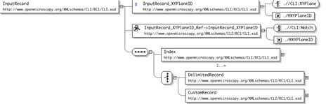 Xml Schema Documentation Cli Xsd