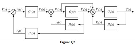Solved A Table Q2 Shows The Comparison Of The Open Loop And