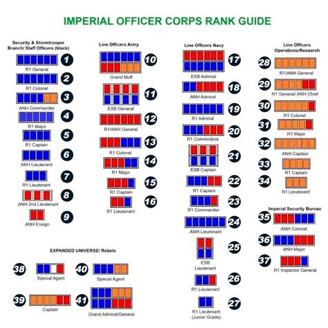 Star Wars Imperial Officer Rank Bar Custom Made Any Type Of Etsy