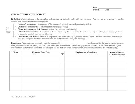 Examples Of Indirect Characterization Chart