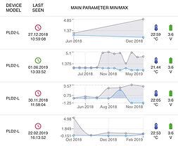 Ellenex Software Platform Data Visualisation Solutions