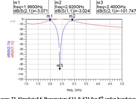 Figure 1 From Design And Analysis Of Microstrip Low Pass And Bandstop Filters Semantic Scholar