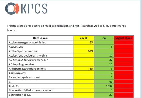 Health Check Report Template Business Kontenislam Com