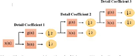 Figure 1 From Induction Motor Stator Fault Detection Using Discrete