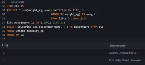 How I Solved A Sql Problem In Capgemini Sourav Ghosh Posted On The