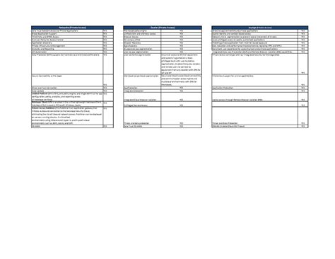 Comparison Summary Database Systems Zero Trust Network Access To