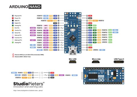 Arduino Pinout Pdf