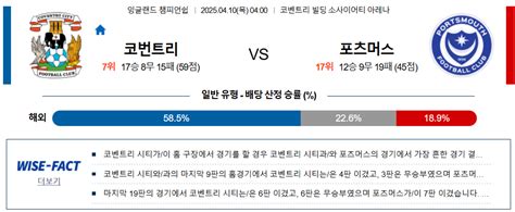 4월 10일 잉글랜드 챔피언쉽 코번트리 Vs 포츠머스 축구자료 라이브스코어 라이브맨 실시간 라이브스코어 토토사이트 추천 꽁머니 먹튀검증 커뮤니티 안전놀이터 추천