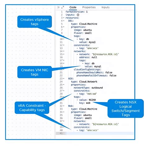 Tagging Design In Vcf Automation Cloud Blogger Blog Around Vmware Aria Automation