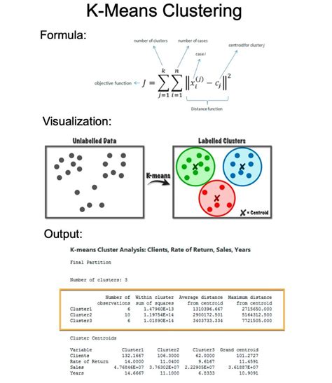 dr mahdi pourabdollah on linkedin k means is an essential algorithm