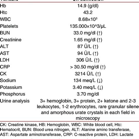 A Cyclic Voltammetry Of The Substrate 33′55′ Tetramethylbenzidine Download Scientific