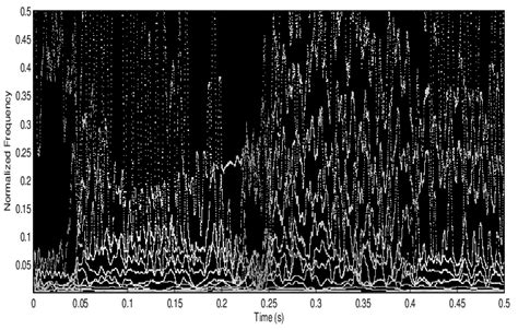 Hilbert Spectrum Hs Of Speech Signal Illustrated In Fig 1 Download