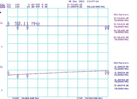 HF 50MHz 70MHz Relay Switch 1500W