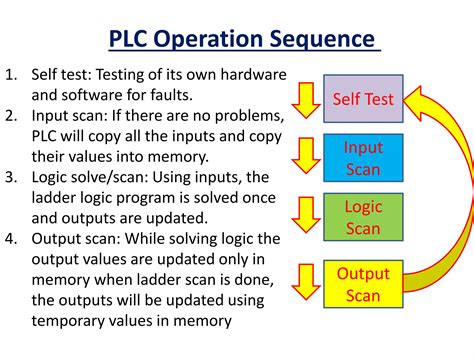 Programmable Logic Controller Ppt