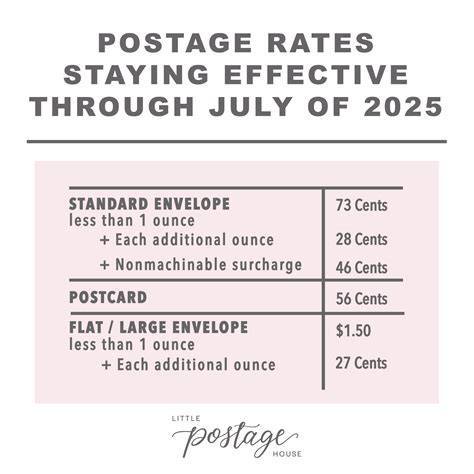 Postage Rates Will Remain The Same — Little Postage House