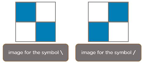 Convolutional Neural Network Tutorial Update