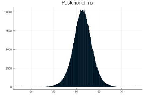 A Simple Mcmc Code For Beginners For Learning Offtopic Julia