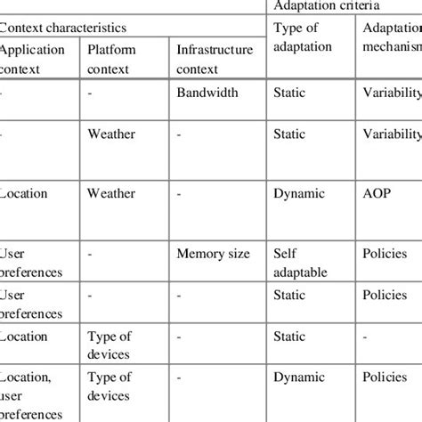 Main Research Challenges And Features Of Automatic Web Service