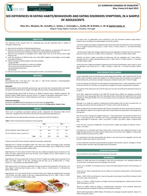 Pdf Sex Differences In Eating Habitsbehaviours And Eating Disorders