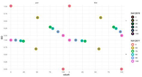 Ggplot2 Scatter Plot With Small Pie Charts With R Stack Overflow