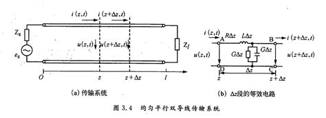 射频电路 传输线理论 知乎