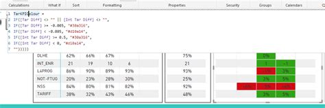 Solved Conditional Formatting Not Working Microsoft Fabric Community