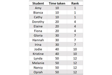 Microsoft Sql Interview Questions For Data Science Position Stratascratch
