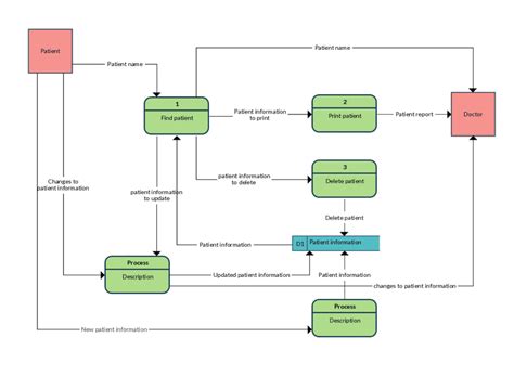 La Importancia Del Preprocesamiento De Datos En El Machine Learning