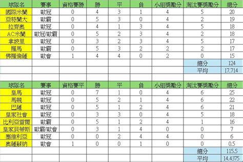 歐戰積分怎麼算？西甲3雄前進歐冠8強，為何歐戰分數遠低於義甲 足球 運動視界 Sports Vision