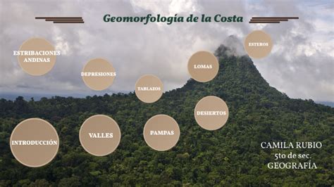 Geomorfología De La Costa By Camila Rubio On Prezi