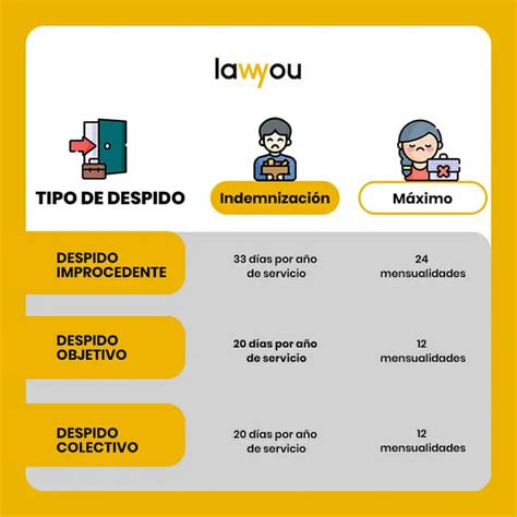 Descubre la indemnización por despido guía completa